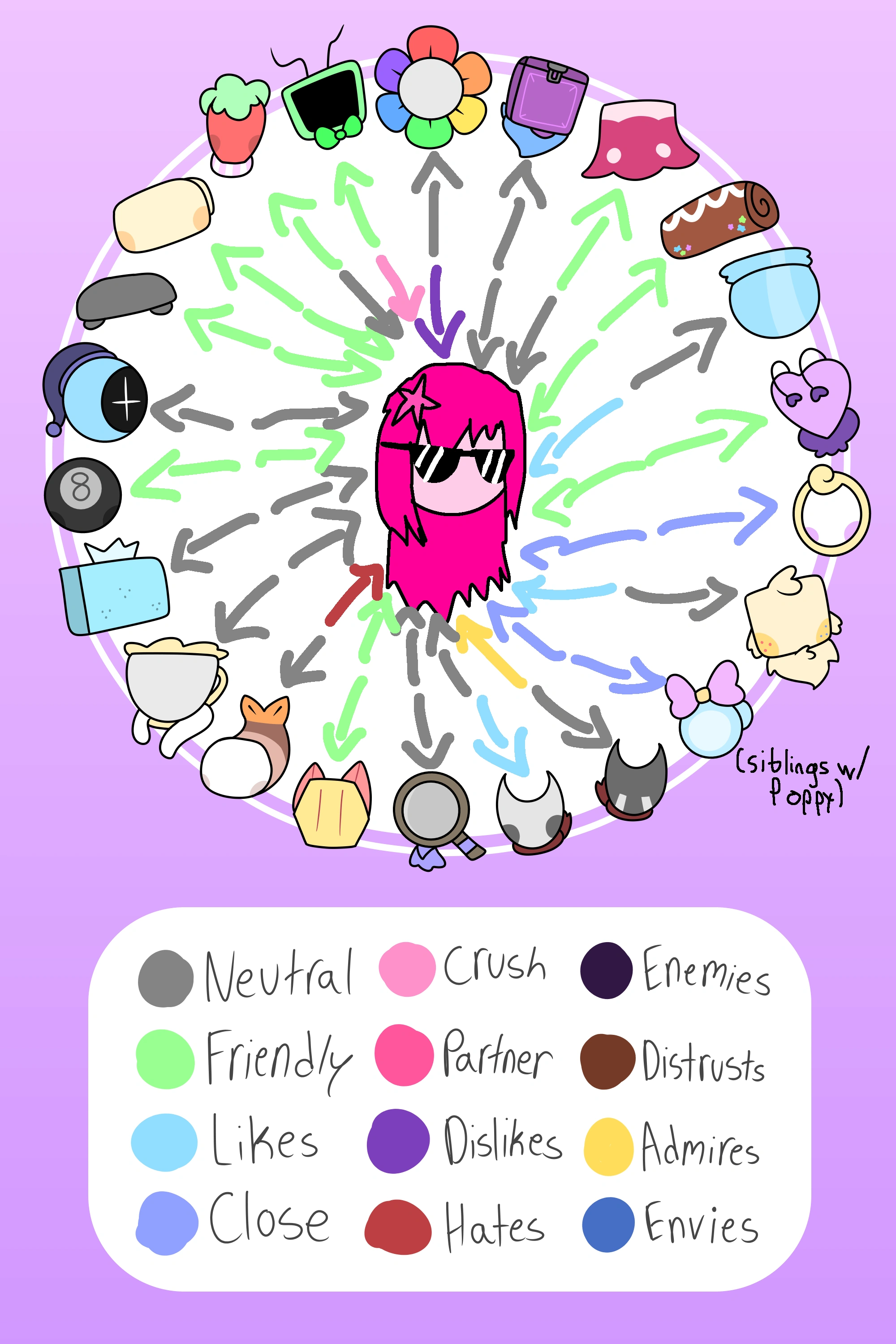 My dw oc (Rose)’s relationship chart! | Fandom