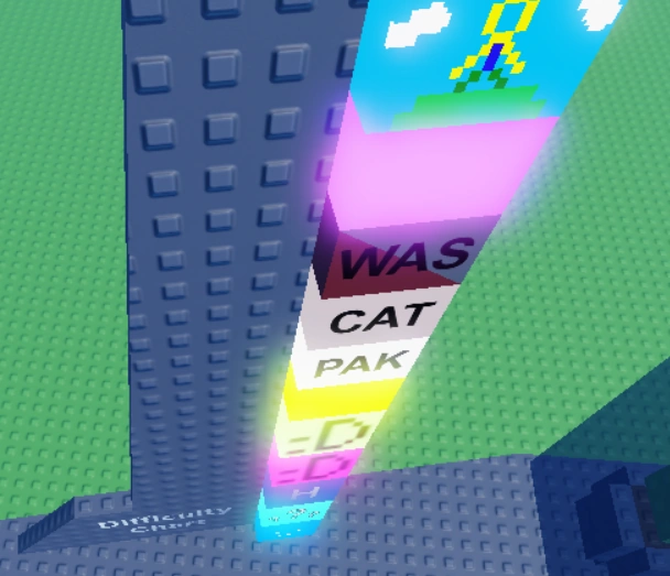 Small screenshot of Ring 2 difficulty chart(SET) | Fandom