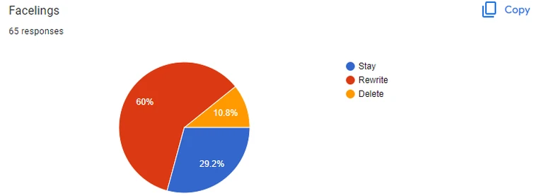 PAGE DELETION/REWRITE SITUATION VOTE | Fandom