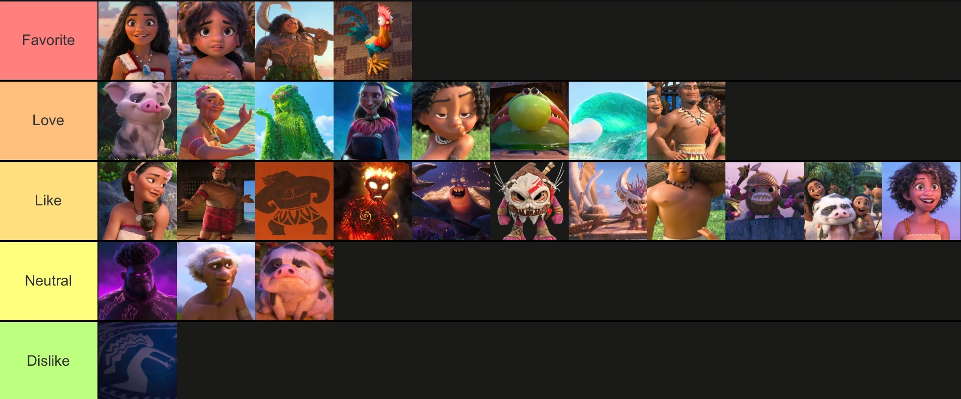 Tier list for Moana characters | Fandom