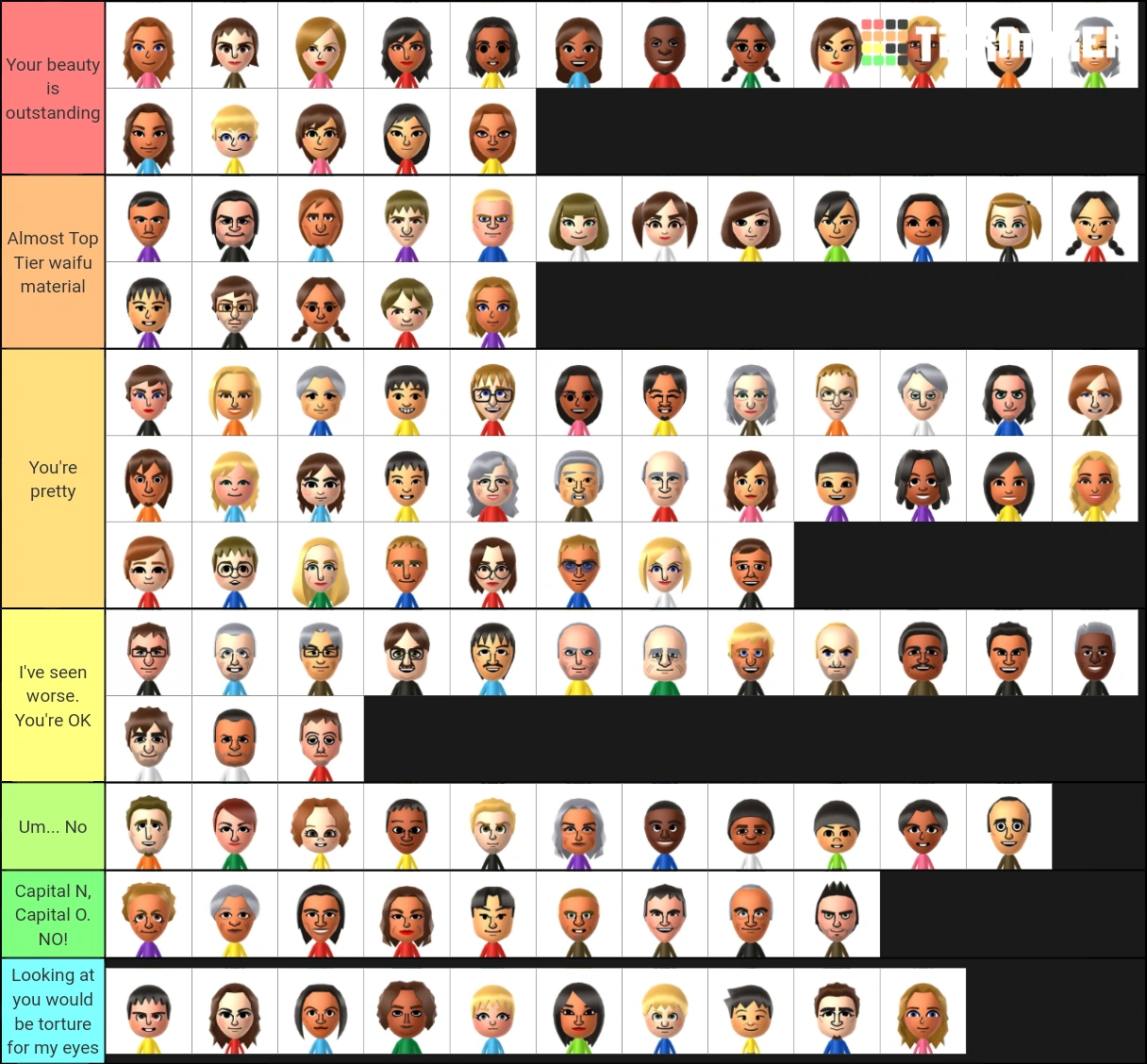 Miis based on looks (WSC) | Fandom