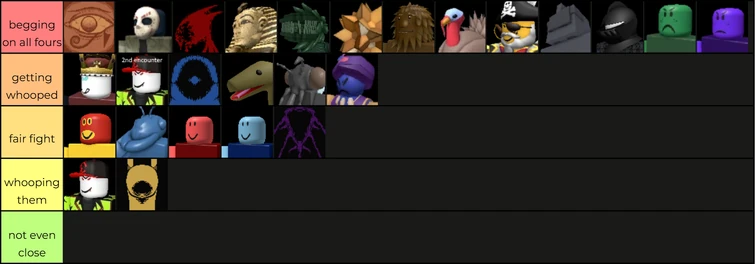 block tales bosses ranked based on if i can beat them in a fight | Fandom