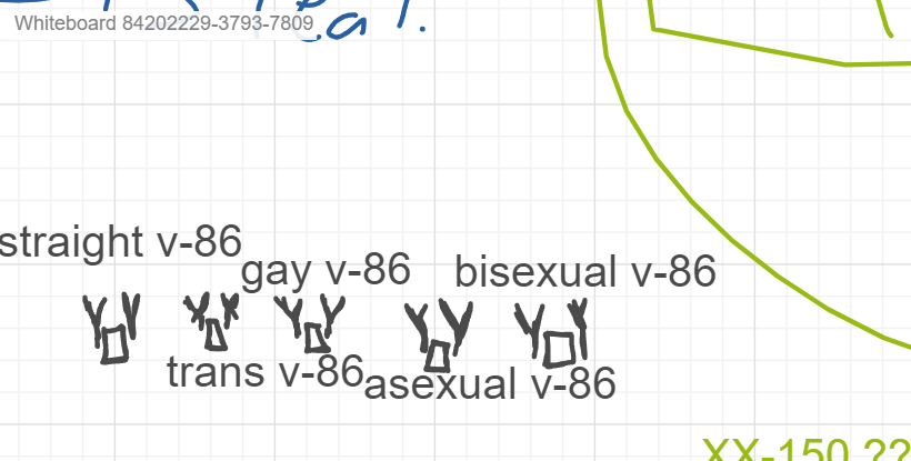 different sexualities of v-86 | Fandom