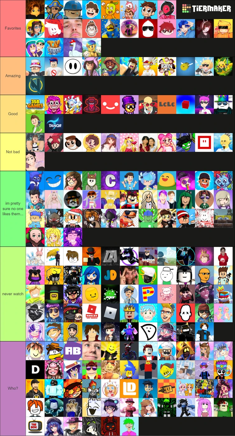 My updated Roblox youtuber tier list | Fandom