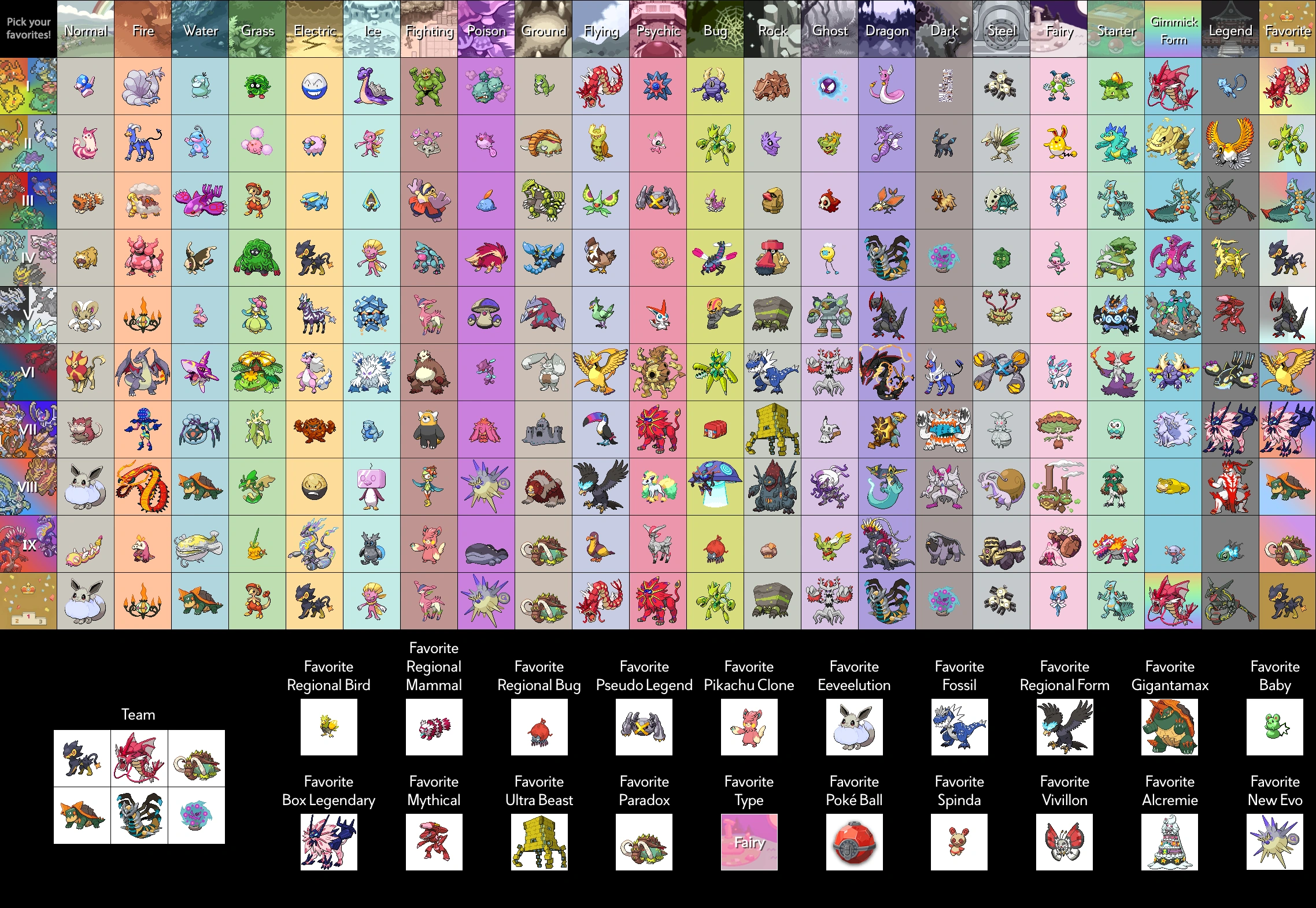 Favorite Shiny List | Fandom