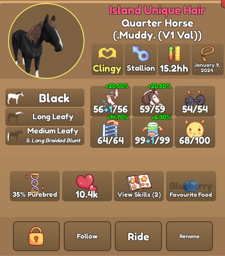 Discuss Everything About Wild Horse Islands Wiki | Fandom