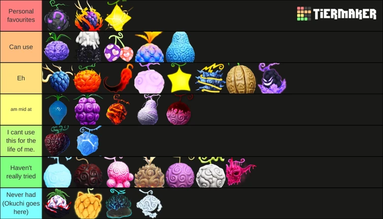 My fruit tierlist based on how well I can use them | Fandom