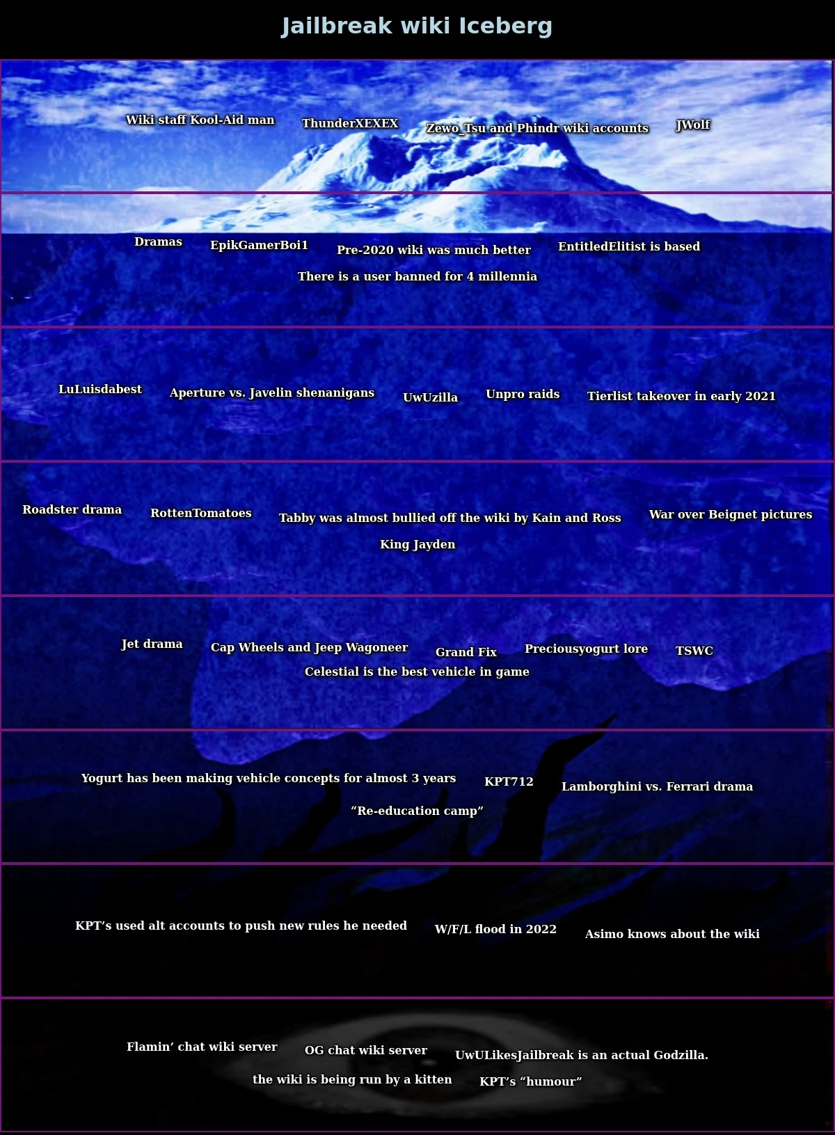 Jailbreak wiki iceberg | Fandom
