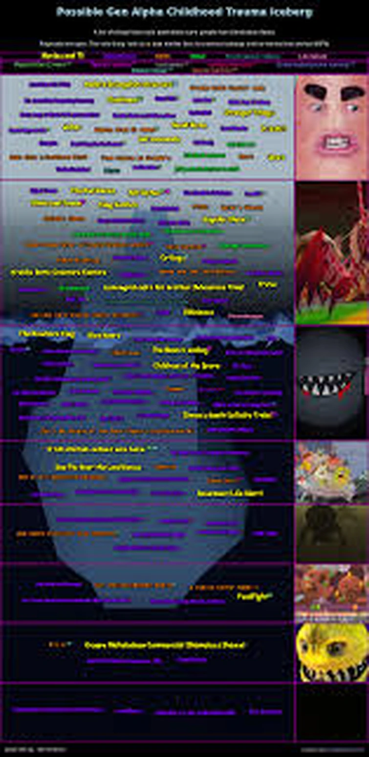 Discuss Everything About IcebergChartscom Wiki | Fandom