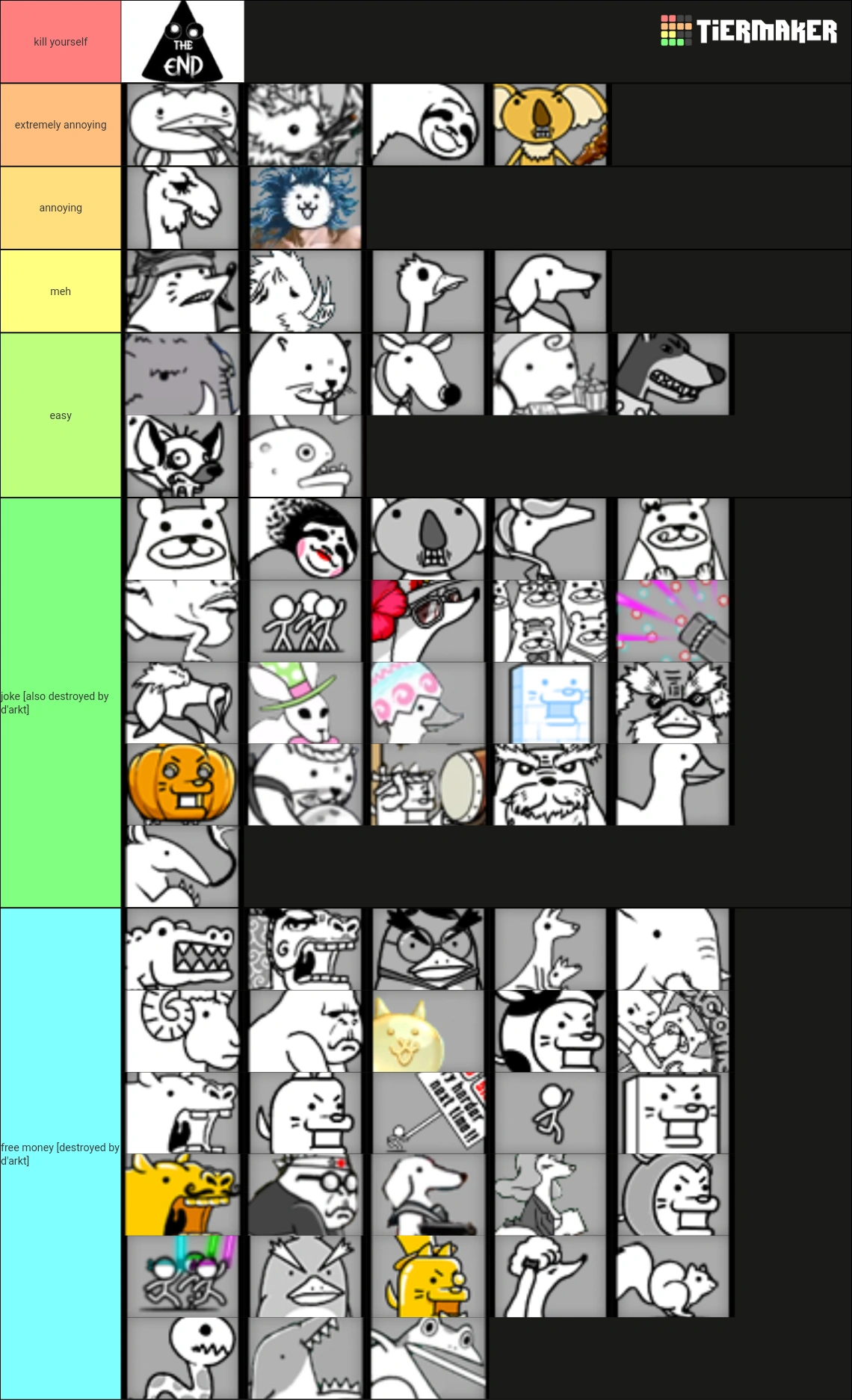Traitless enemy tier list. [serious one] | Fandom