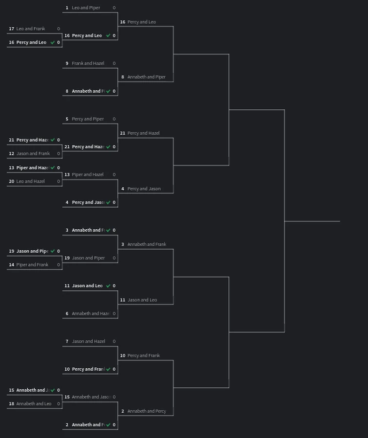 Updated Seven Combo Friendships Bracket | Fandom