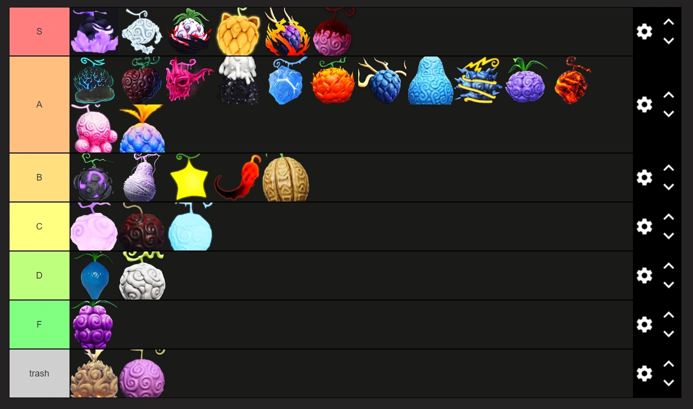 W tier list? | Fandom