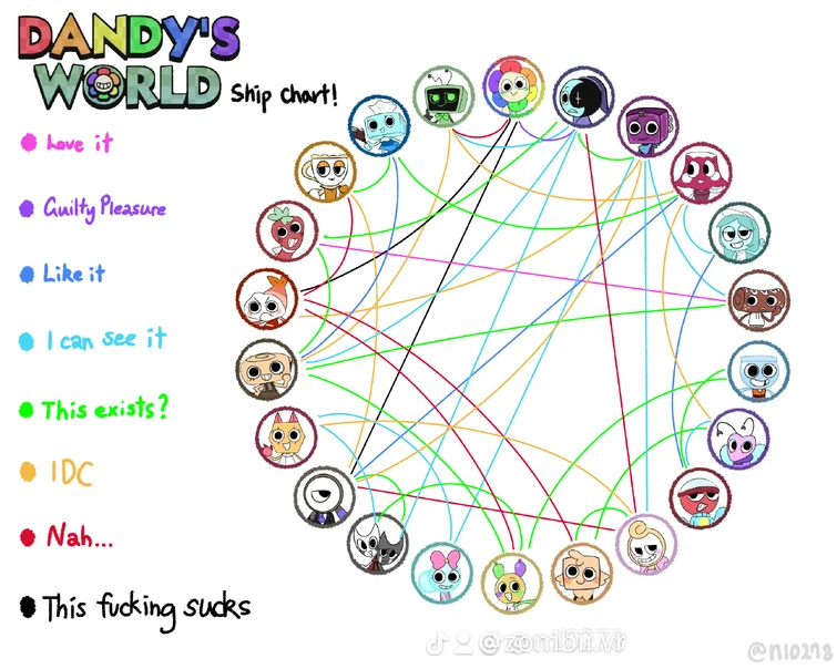 Definitive Dandy S World Ship Chart Fandom