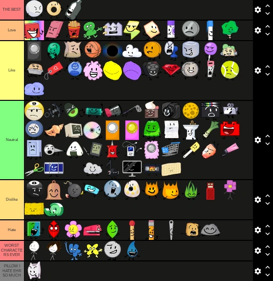 tier list except im the hugest hater | Fandom