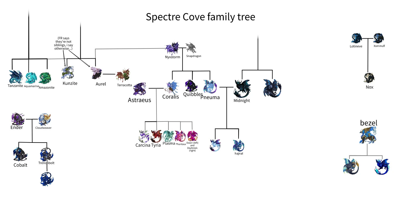 Spectre Cove Family Tree update; | Fandom