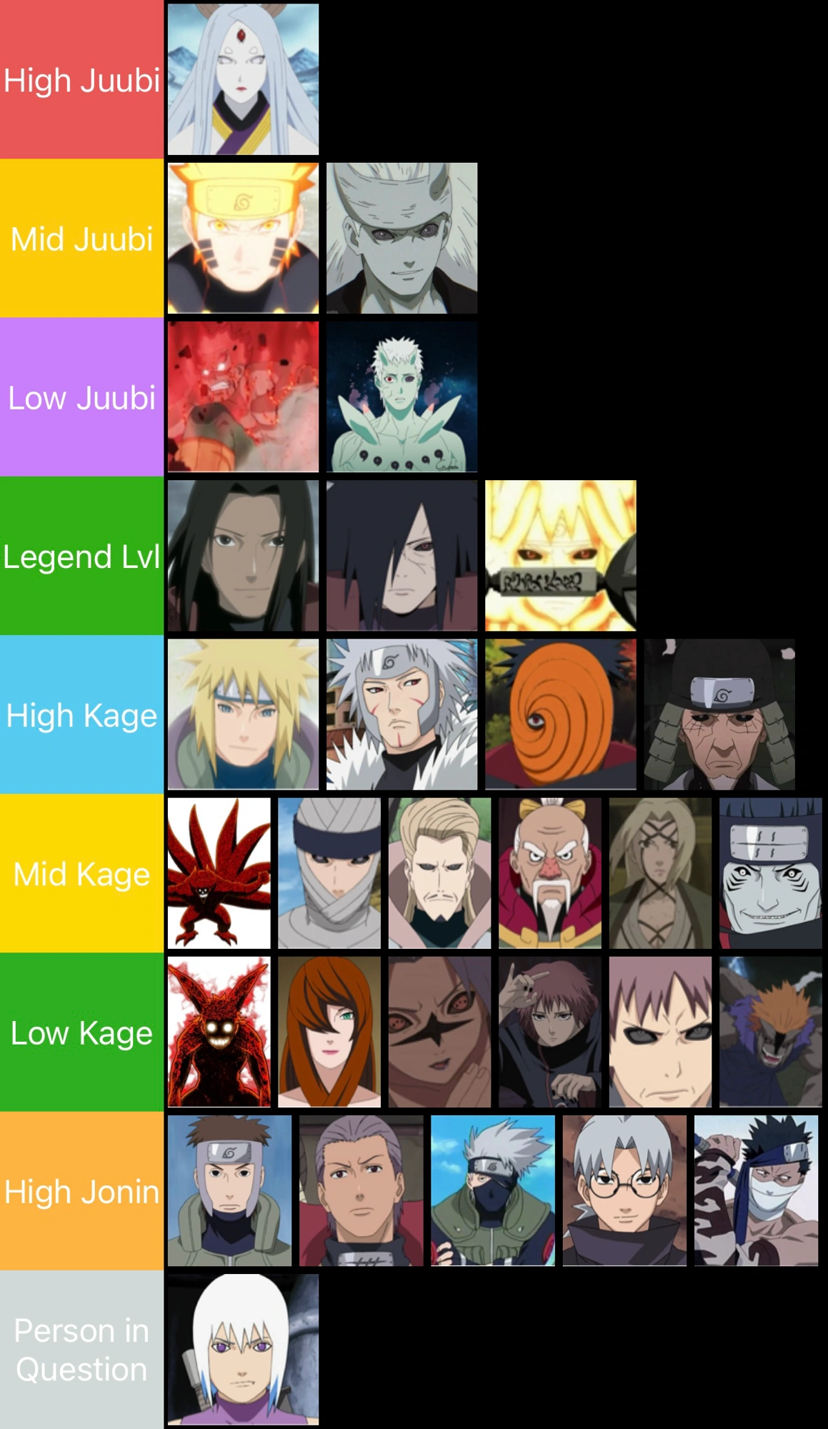 Naruto Fandom makes a Power Tier List Part 22 - Suigetsu | Fandom