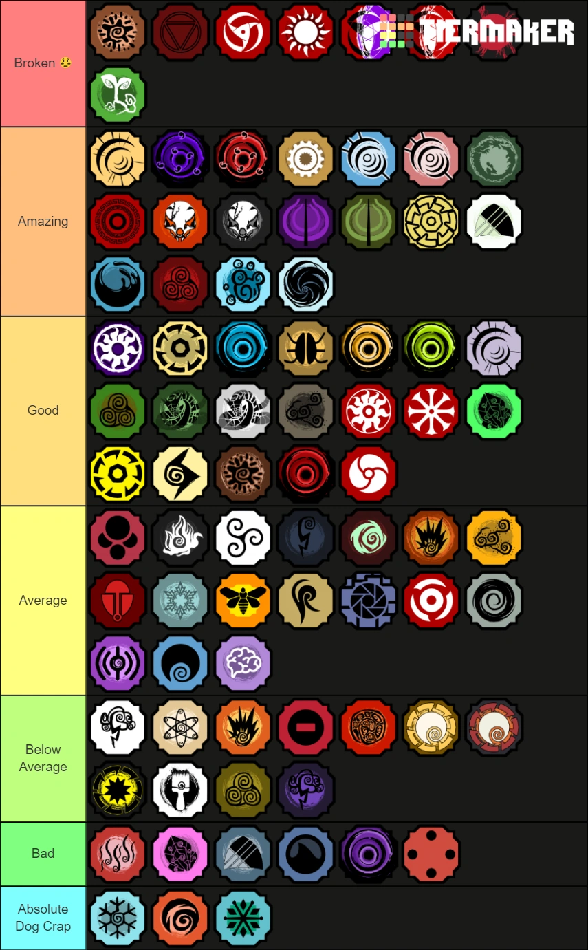 My bloodline tier list | Fandom