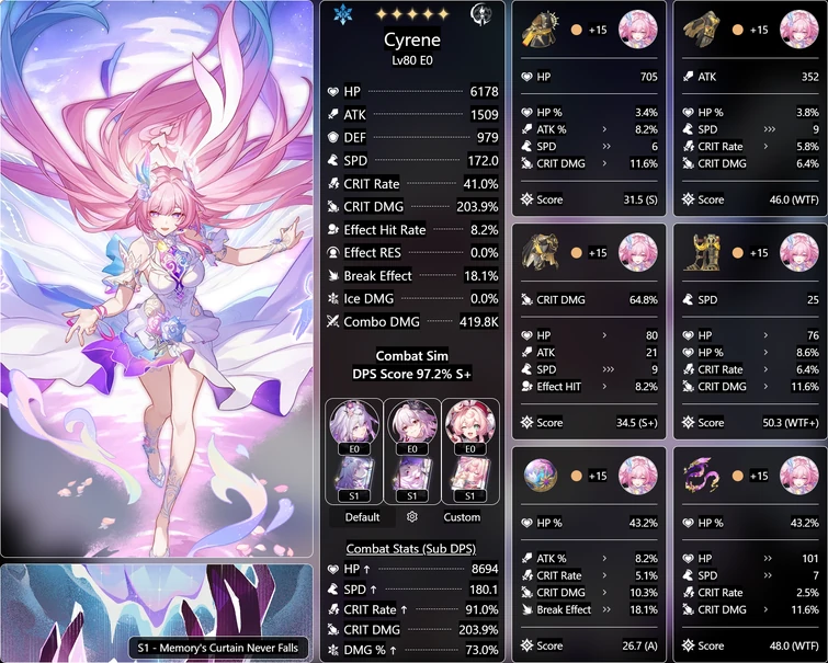 And this is the build id put on my Cyrene | Fandom