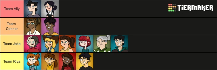 Rooting chart of DCAS, Final 4 | Fandom