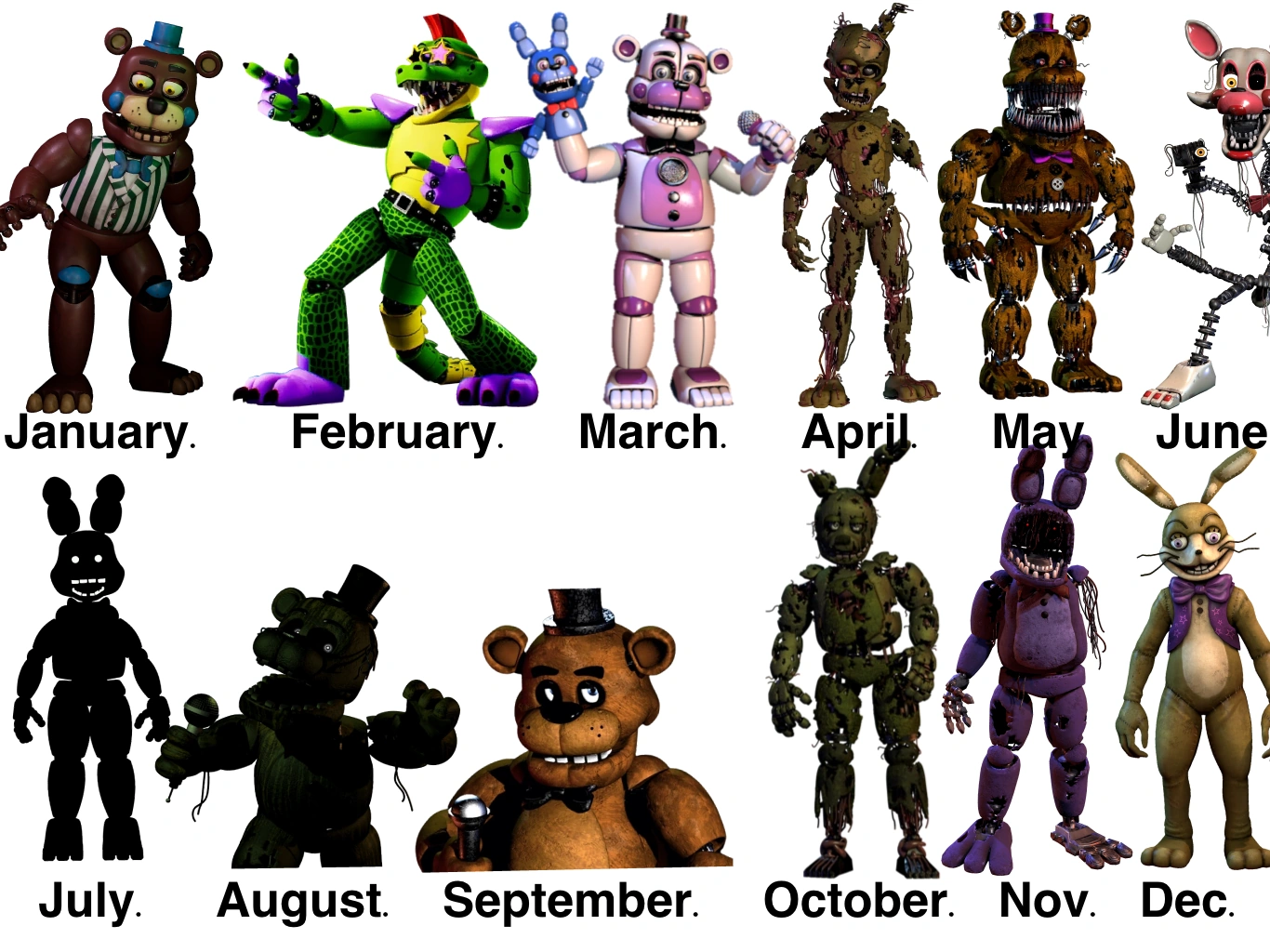 Your Birth Month, Your FNAF Character (Remaster) | Fandom