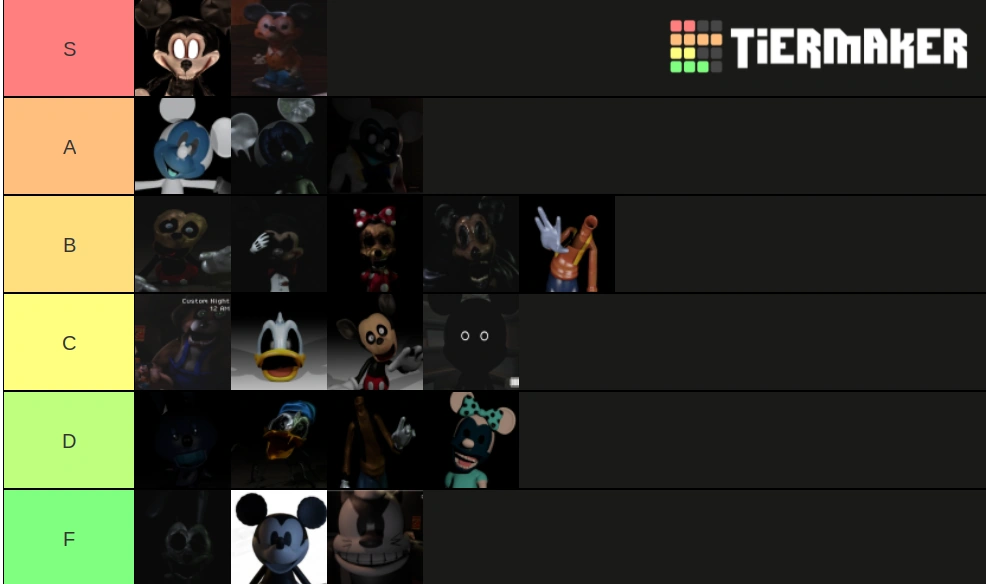 Ranking FNaTI 2020 characters because I'm bored | Fandom