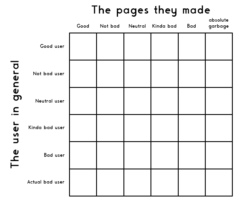 user chart i made | Fandom