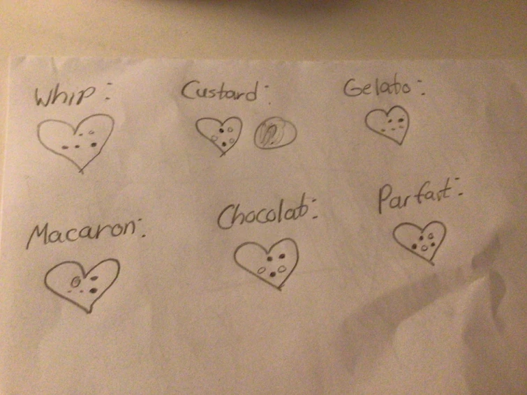 Sweets Pact Review - Part 2 | Fandom