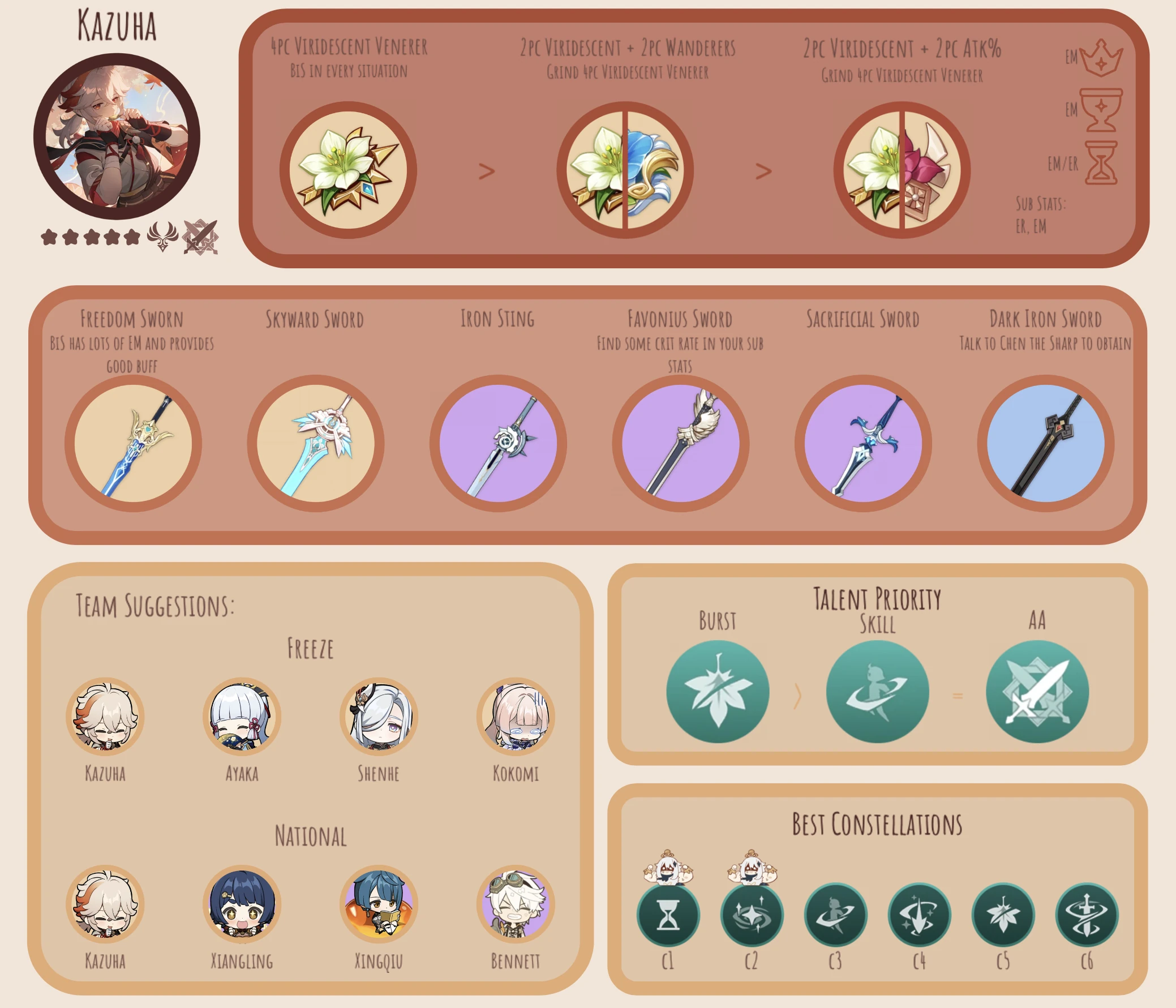 Guide to Kazuha | Fandom