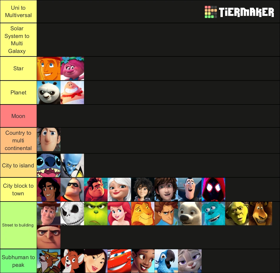 Animated Movie characters powerscaled tier list | Fandom