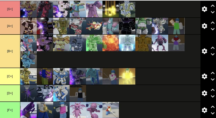 stand tierlist | Fandom