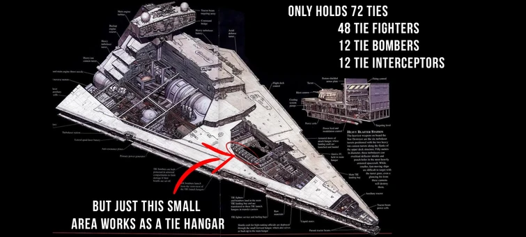 How much of a Star Destroyer's area is used to transport starfighters ...
