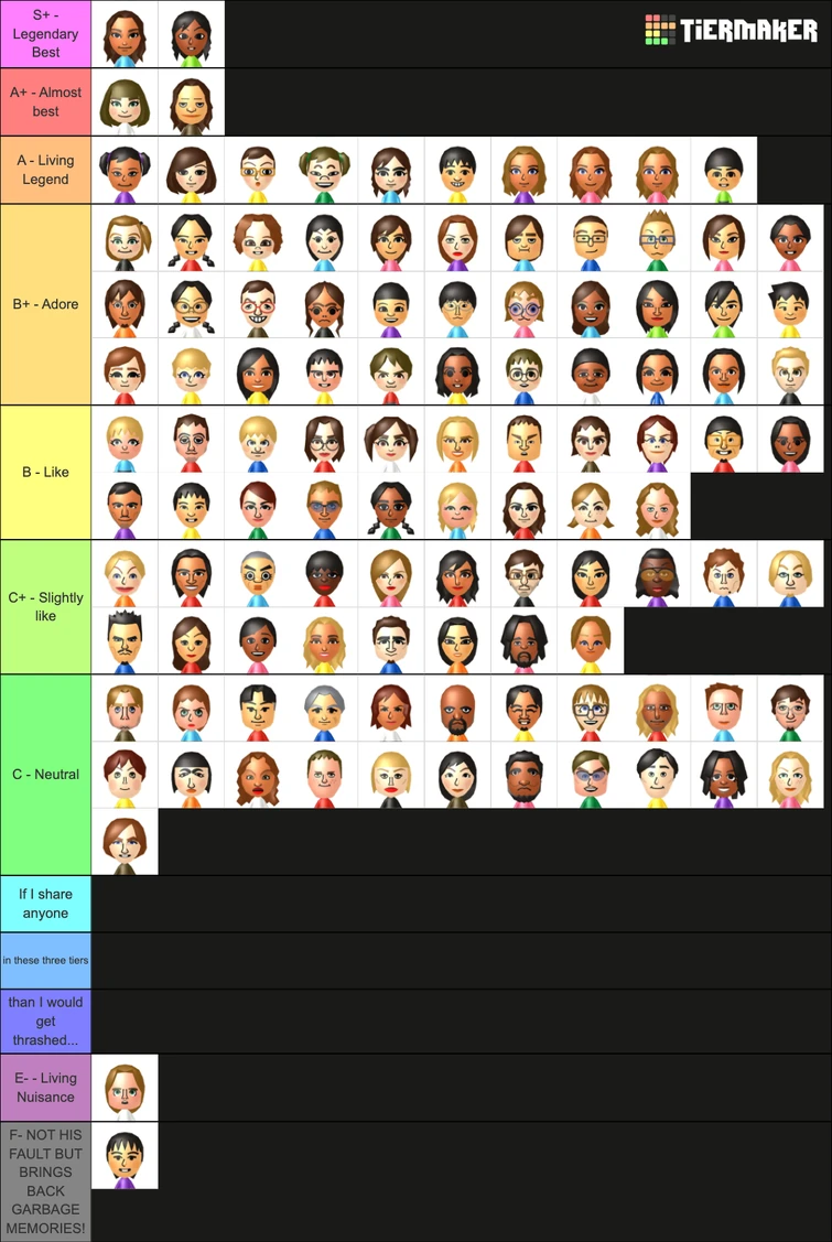 I just made a tierlist of my rankings | Fandom