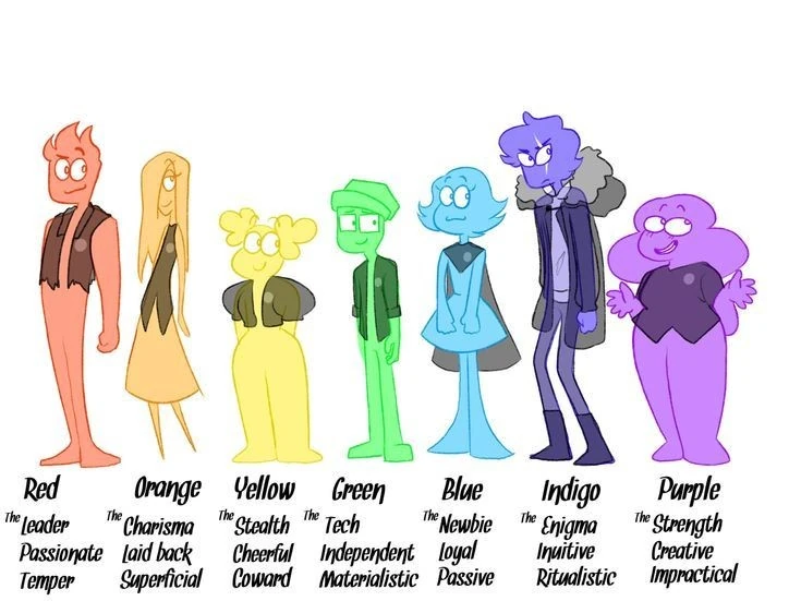 What kind of powers and abilities would you give these characters. | Fandom