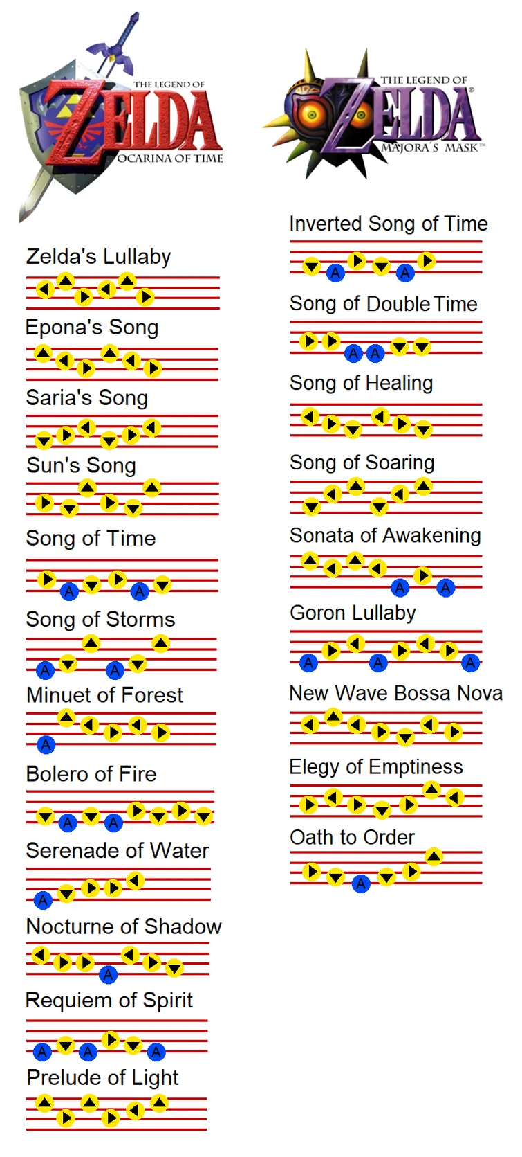 Favorite Ocarina Song? | Fandom
