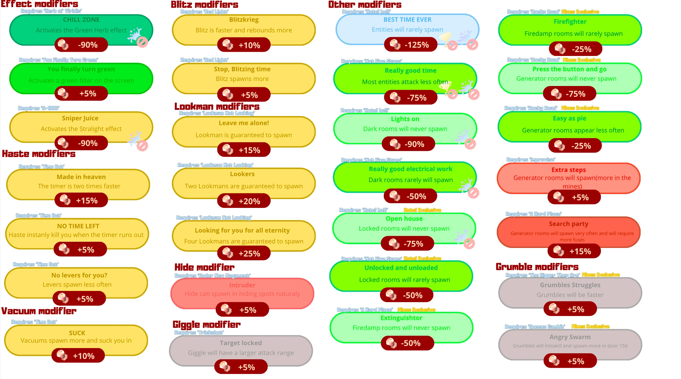 Making a list of every single fanmade modifier | Fandom
