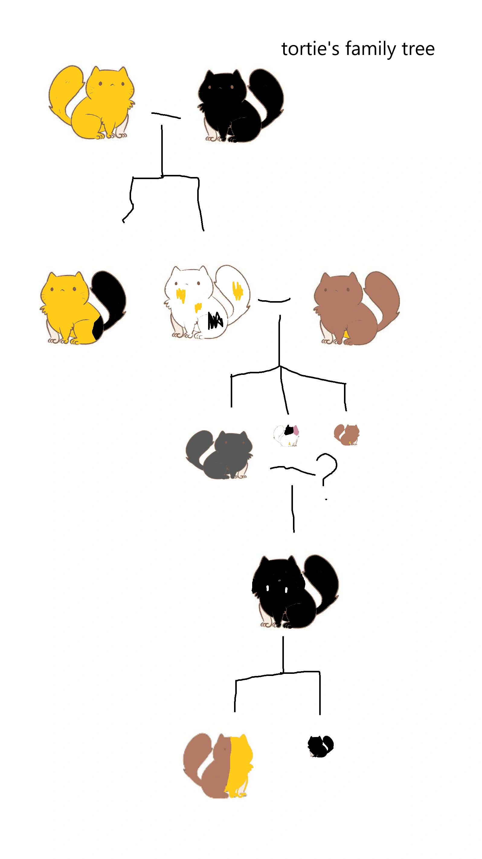 OC family tree | Fandom