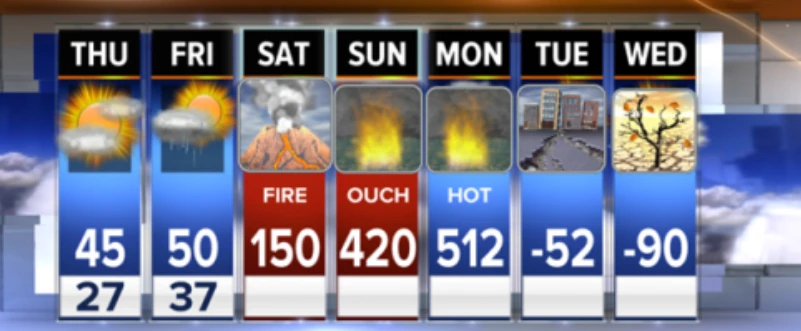 Average weather in cos: | Fandom