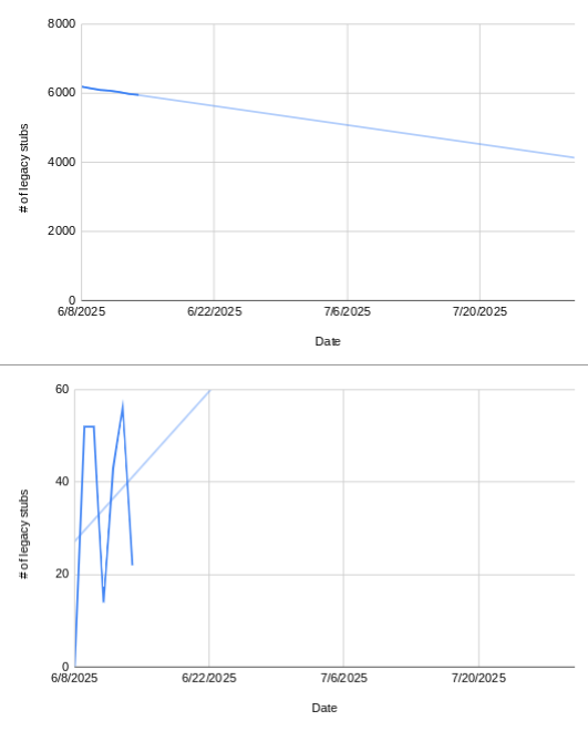 Ideas on expanding legacy stubs | Fandom