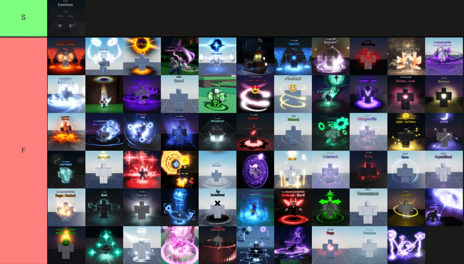 My (accurate) aura tierlist | Fandom