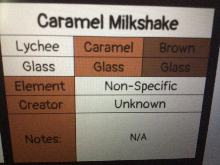 Rating every Milkshake theme with no explanation :) | Fandom