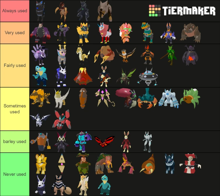 my thoughts of usage of loomians | Fandom