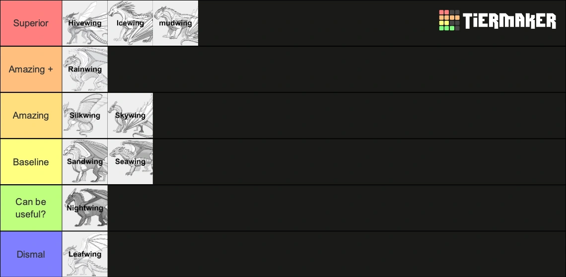 Behold! The Complete Tier List of All the Dragon Tribes! | Fandom