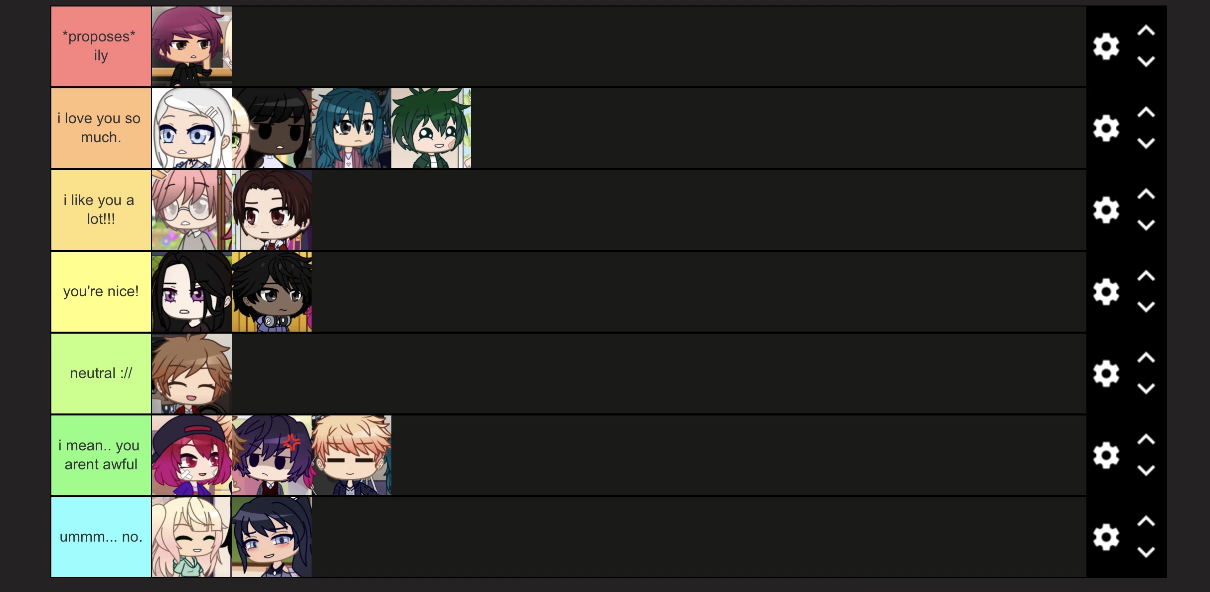 Tierlist time! >:) | Fandom
