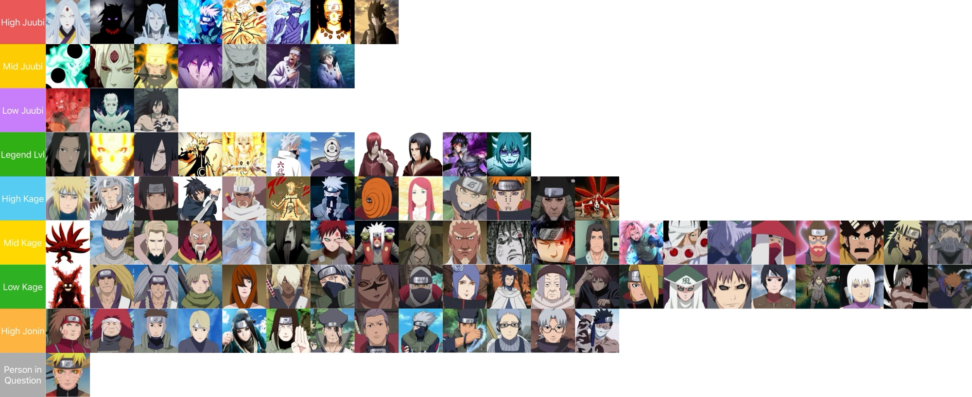 Naruto Fandom makes a Power Tier List Part 84 - Pain Arc Sage Mode ...