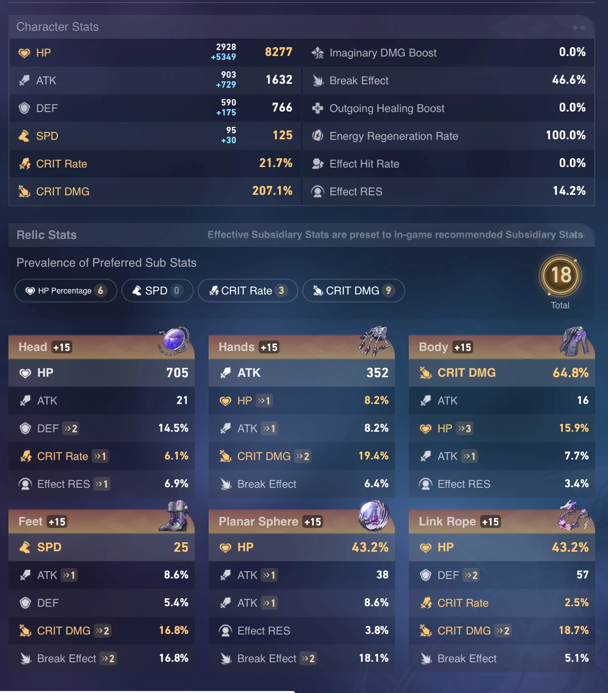 is my mydei’s stats ok? | Fandom