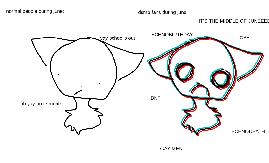 wobbles in trend (+art!!) | Fandom