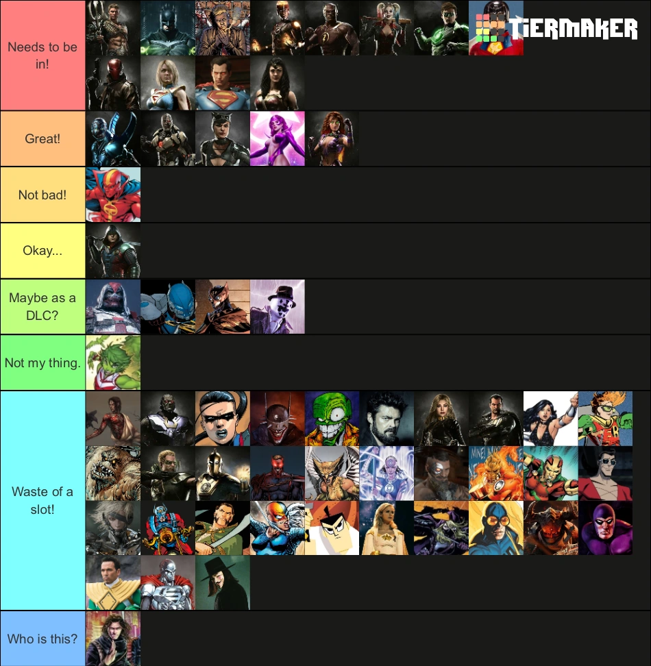 Gone on made several tiers lists of characters both new, old and guest ...