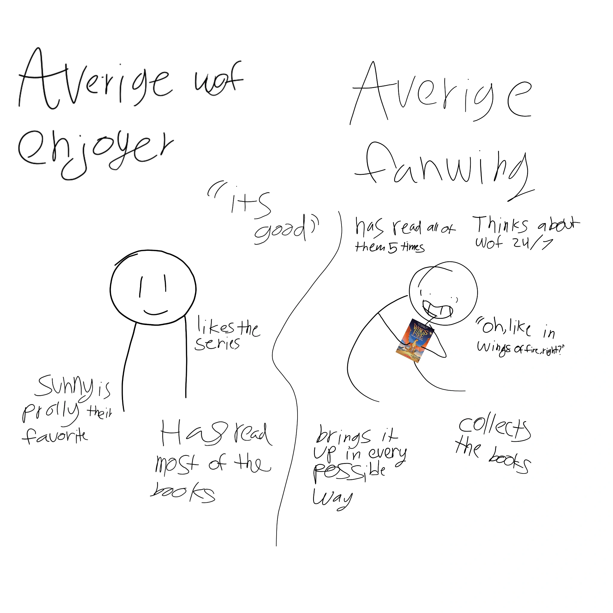 Average wof enjoyer vs fanwing | Fandom