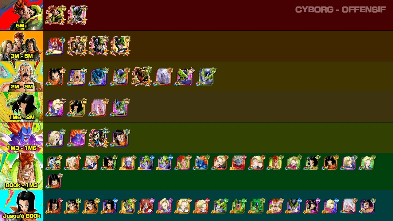Tier List unités de la catégorie 《Cyborg》 | Fandom