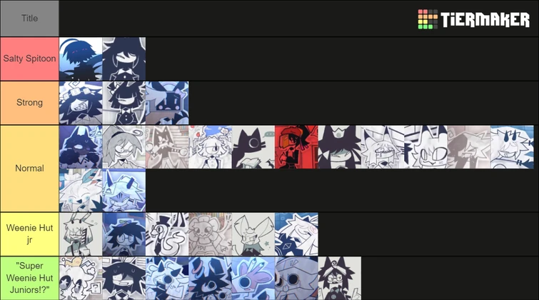 Tier List on how strong I think the FPE characters are. | Fandom